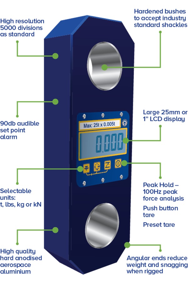 Straightpoint Loadlink Plus | SP-LLP | SafetyLiftinGear